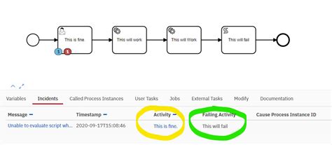 unhandled bpmn error raised from external task does not raise an