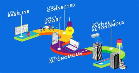 5 Stages To Pave The Way To Truly Autonomous Buildings