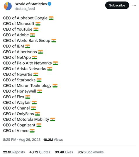 Elon Musk Responds To The List Of Indian Origin Ceos Of Top Global