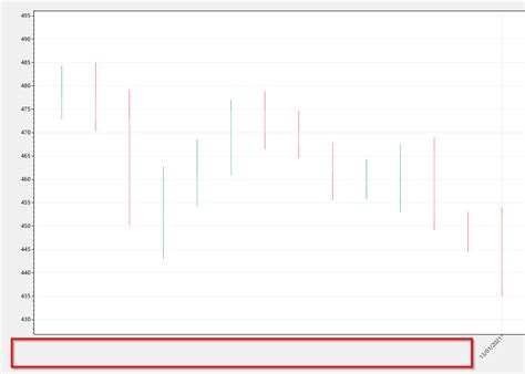 Too Big Gaps In Non Minute Candles Chart · Issue 2281 · Scottplot