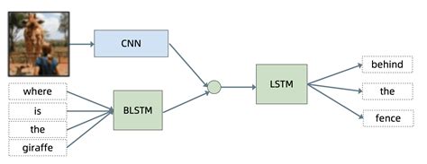 Ai 及 Nlp 基础 Game 2020