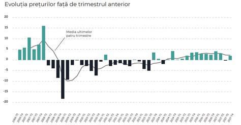 Cât mai crește piața imobiliară Investestelabursa ro