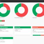 Html Report Template Rebeccachulew