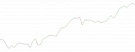 Grafico Lineare Traderpedia