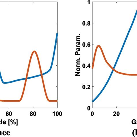 Proposed Dnn Based Control Scheme Including Hardware An Android