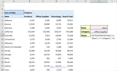 Create A Report That Displays The Quarterly Sales By Territory In Excel