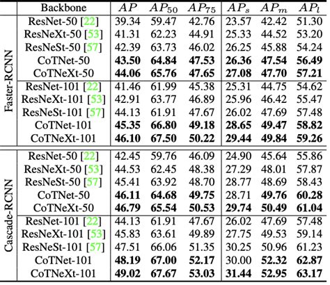 【论文笔记】contextual Transformer Networks For Visual Recognitioncot注意力机制