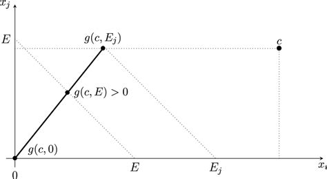 Illustration Of The Proof Of Claim 1 Download Scientific Diagram
