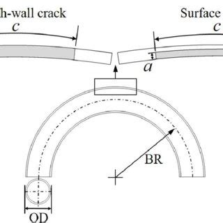 Geometry Information For The Parametric Analysis Download Scientific Diagram