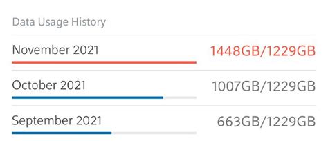 ‎sudden Spike In Data Usage Xfinity Community Forum