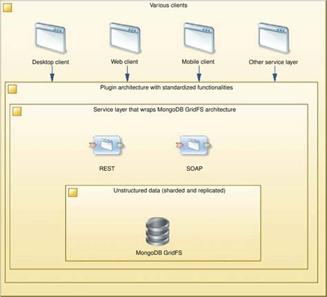 Typical Plugin Scenario Download Scientific Diagram