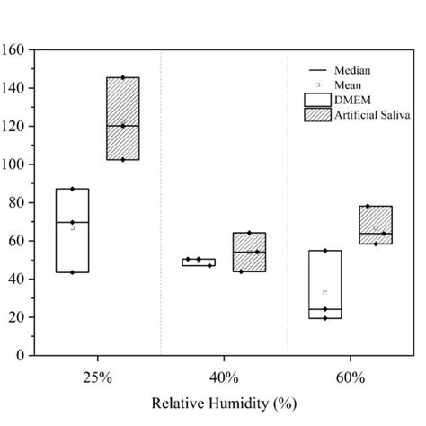 Effective Half Life Of Airborne Mouse Hepatitis Virus Mhv Based On