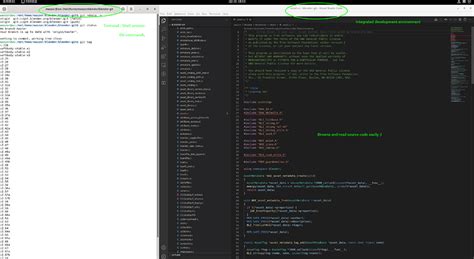 Feature Request For Source Code Documentation Documentation