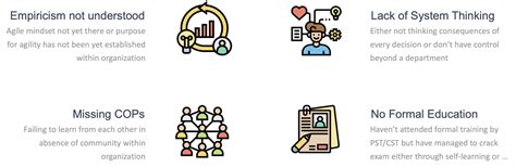 Scrum Master Or The Scrum Master Scrum Org