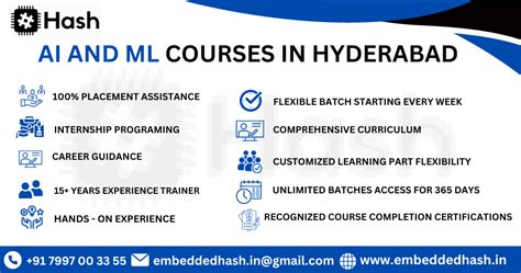 Best Ai And Ml Courses In Hyderabad 1 Ai Online Learning