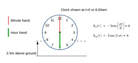 Please Review My Answer For A Trig Problem With A Clock R Learnmath