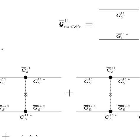 Diagrammatic Representation Of The Ladder Approximation Download