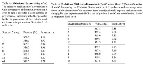 【ai学习】mamba学习（十七）：《mamba Linear Time Sequence Modeling With Selective State Spaces》 Csdn博客