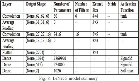 Figure 1 From Gender Classification From Offline Handwriting Images In