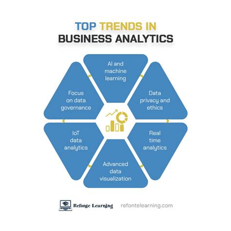 Refonte Learning On Linkedin Refontelearning Businessanalytics Digitallearning