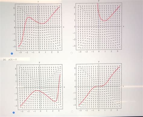 solved reproduce the given computer generated direction