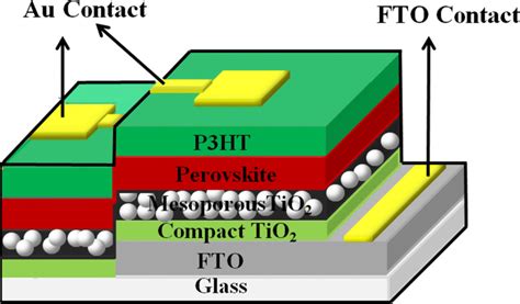 A Schematic Image Of The Fabricated Solar Cell In This Work Download