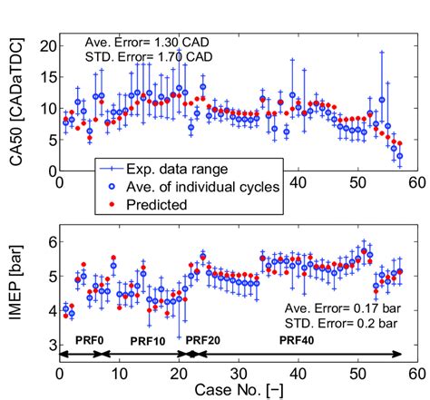 3 Steady State Validation Of The Com Download Scientific Diagram