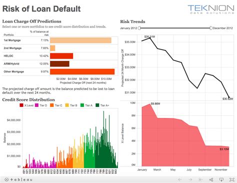 Data Visualization With Tableau DataRoot Labs
