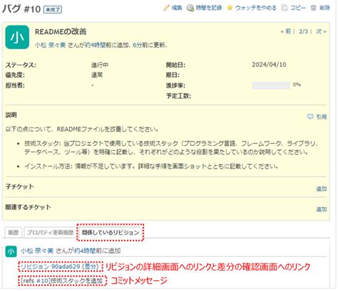 RedmineとGit等のバージョン管理システムを連携してできること