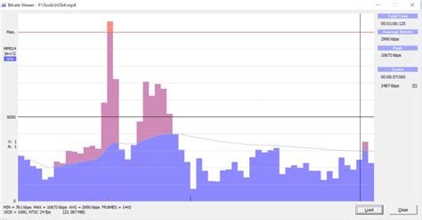 Video Two Free Video Analysis Tools MediaInfo And Bitrate Viewer