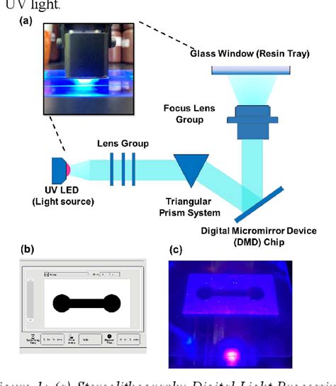 Figure 1 From Manufacturing 3d Printed Paper Microfluidics Integrated