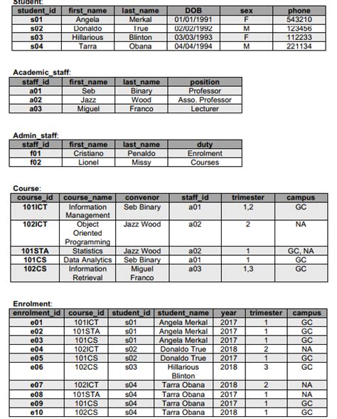 Solved Use The Sample Data Provided In The Appendix And Chegg Com