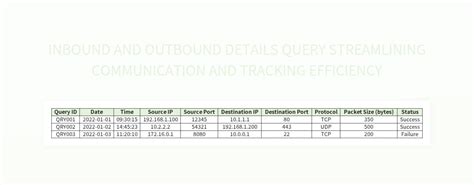 Free Inbound Details Templates For Google Sheets And Microsoft Excel