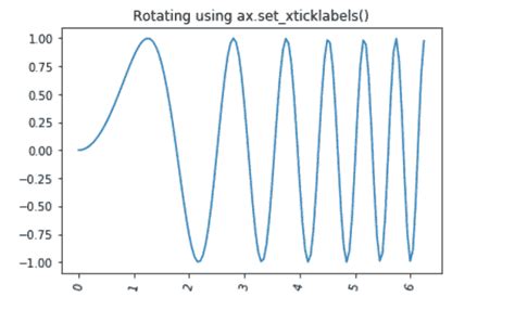 如何在 Matplotlib 中旋转 X 轴刻度标签文本？ 【布客】geeksforgeeks 人工智能中文教程