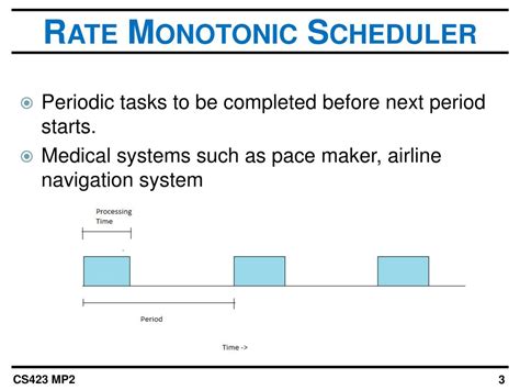 Ppt M P Rate Monotonic Cpu Scheduling Powerpoint Presentation