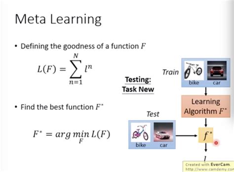 李宏毅——元学习meta Learning1元学习 模型分类 李宏毅 Csdn博客