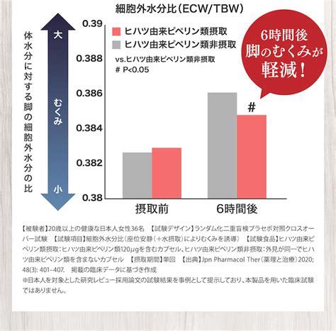 めぐりすらり 毎日たったの1粒で
