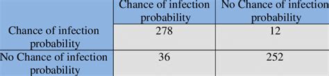 svm with rbf kernel confusion matrix download scientific diagram