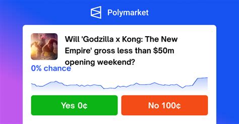 Godzilla X Kong The New Empire Opening Weekend Box Off