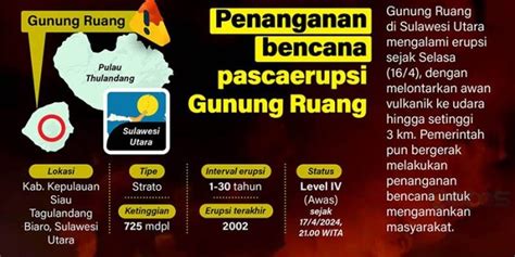 Infografik Penanganan Bencana Pascaerupsi Gunung Ruang Gopos Id