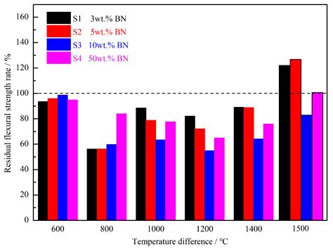 Thermal Shock Behavior Of Si3n4bn Fibrous Monolithic Ceramics
