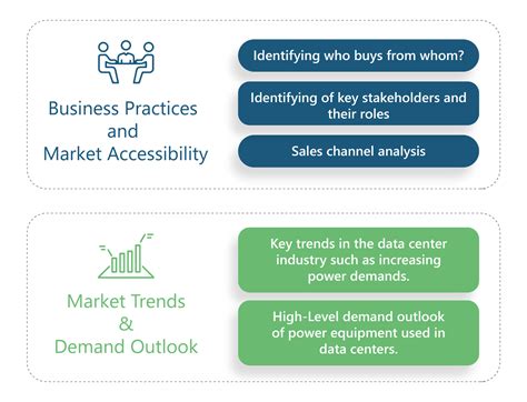Data Centers Market Analysis PTR Inc