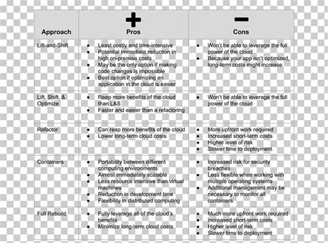 Cloud Computing Information Data Migration PNG Clipart Area Business Model Cloud Computing