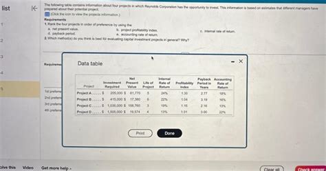 Solved The Folowicg Tabie Conlaits Information About Four Chegg