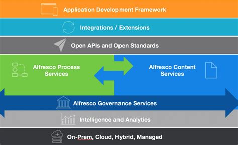 Alfresco Software Ecm Tools Stealthqlero