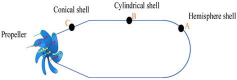 Micro Doppler Effect And Sparse Representation Analysis Of Underwater Targets
