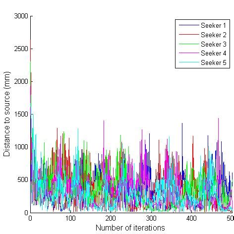 Map Of RSSI Received Signal Strength Indication The Color Bars On