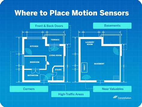 Motion Sensors How They Work Where To Place Them Constellation