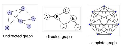 an overview graph neural networks by diliprb1999 sfu