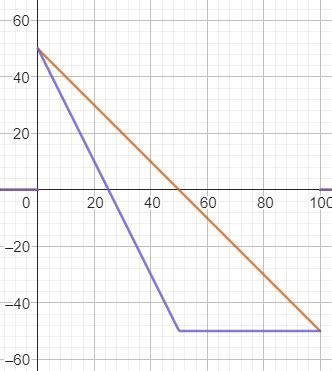 Contest Math Maximum Value Of A Modulus Function Mathematics Stack Exchange